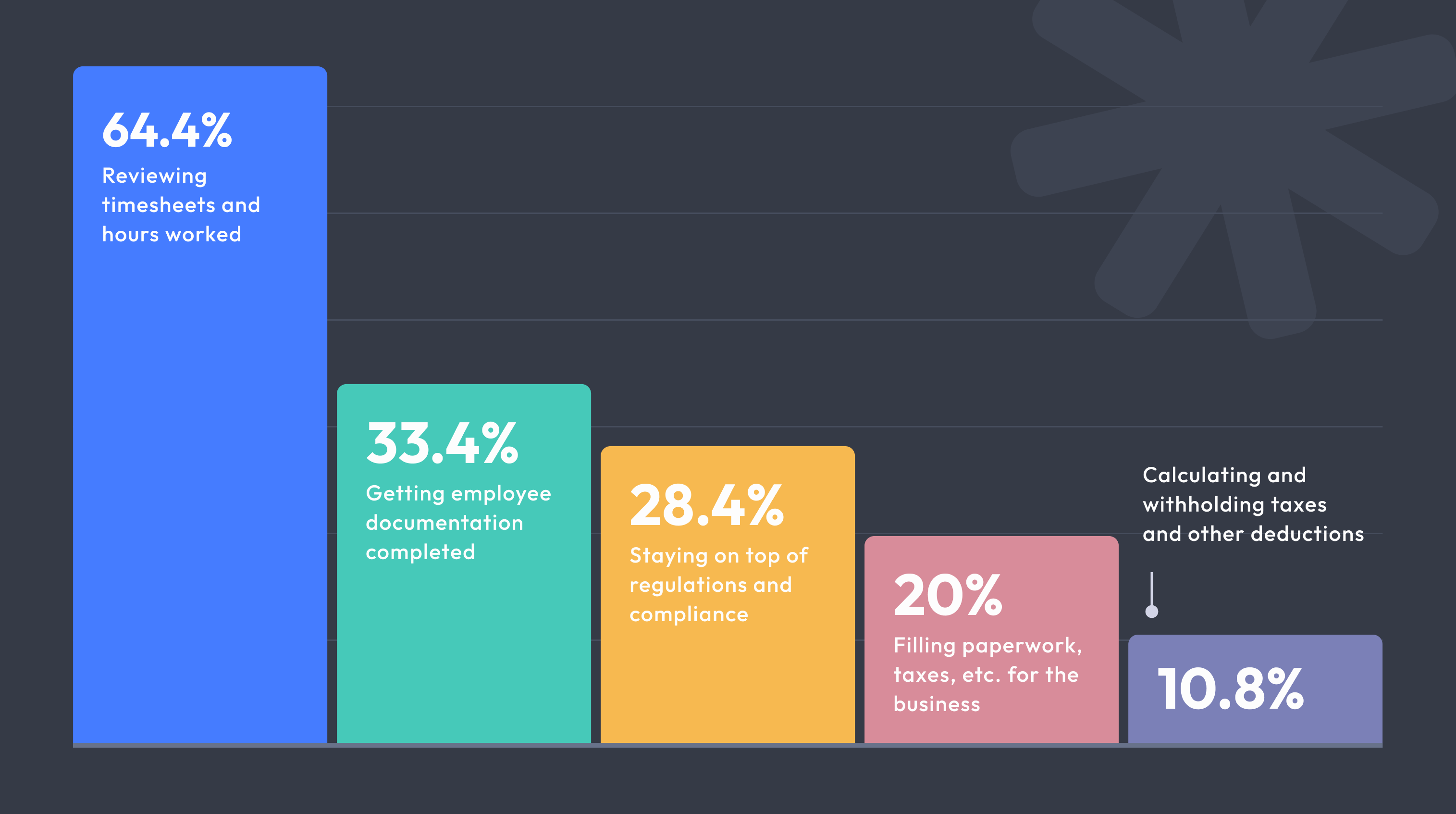 Introducing a new era for Workstream: Fully integrated payroll, time ...