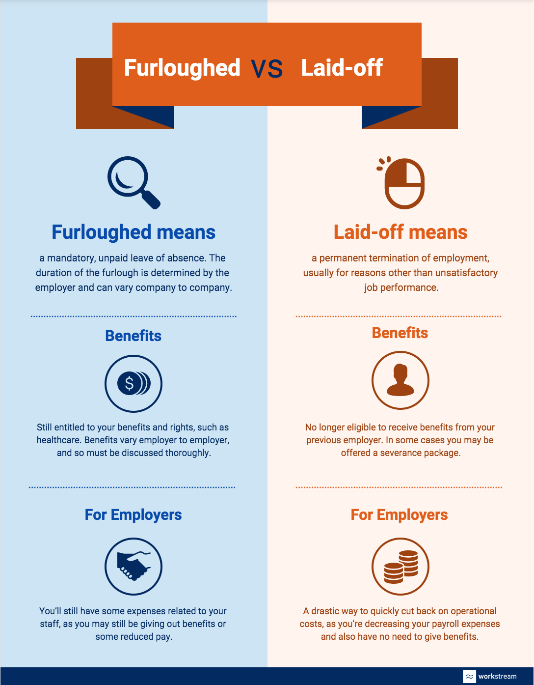 Furloughed vs Laid-off: What’s the difference?