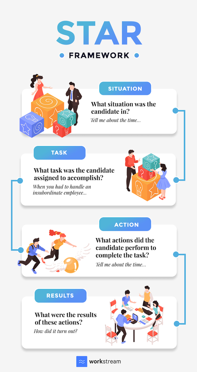 The Complete Interview Guide for Behavioral Questions