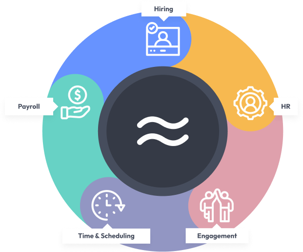 HR and Payroll for hourly businesses | Workstream