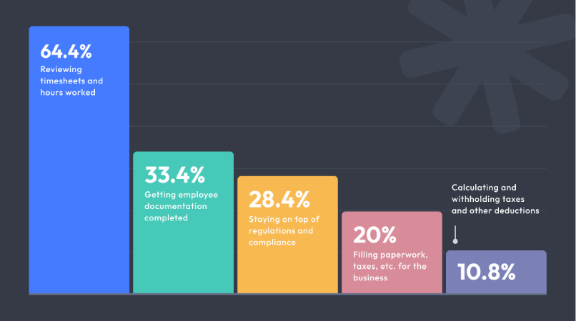 Introducing Workstream’s Integrated HR, Hiring and Payroll Platform