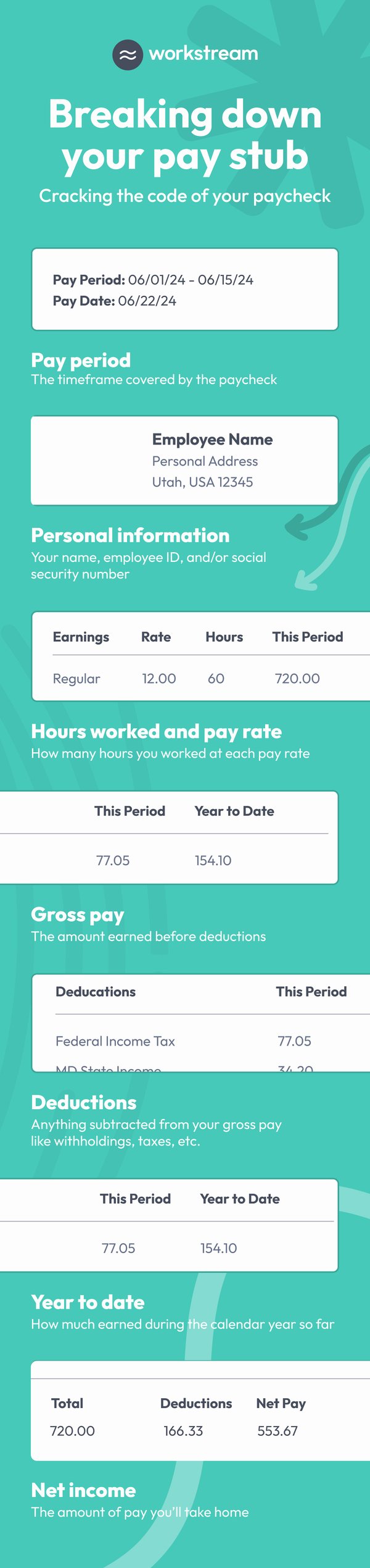 Pay Stub Guide: Boost Financial Literacy for Hourly Workers