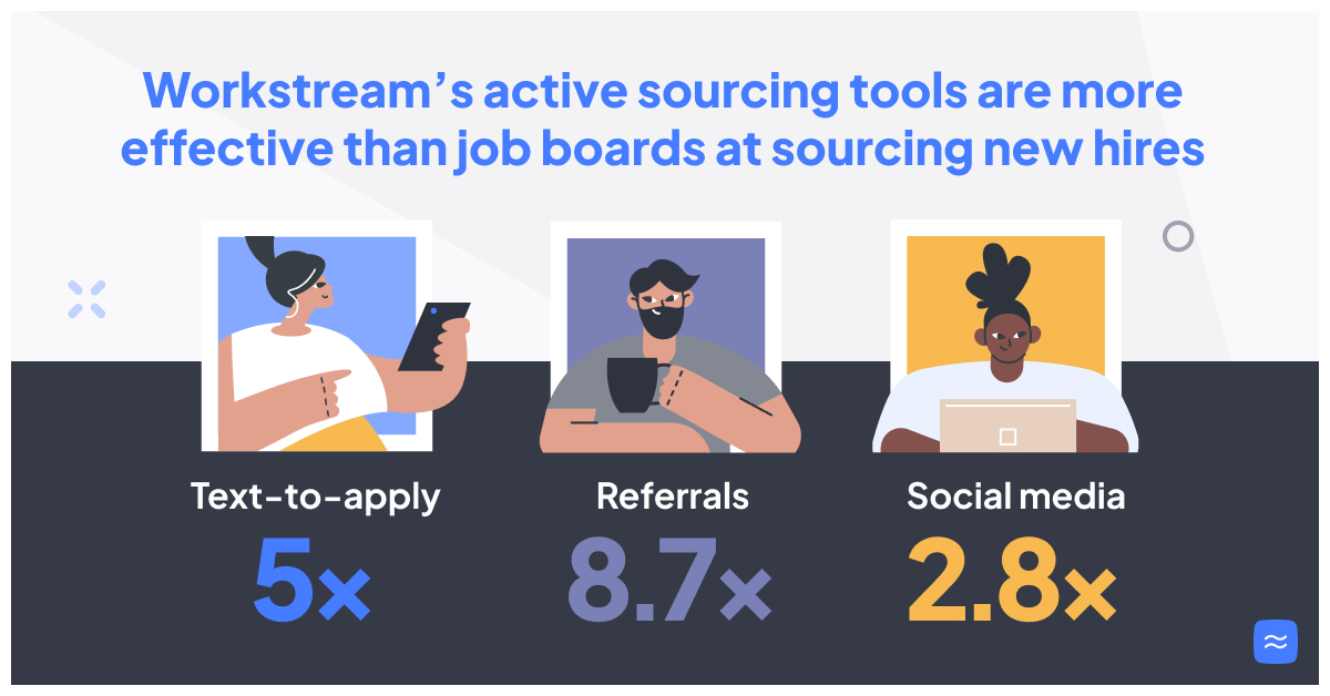 20 sourcing ideas to help you attract hourly workers | Workstream