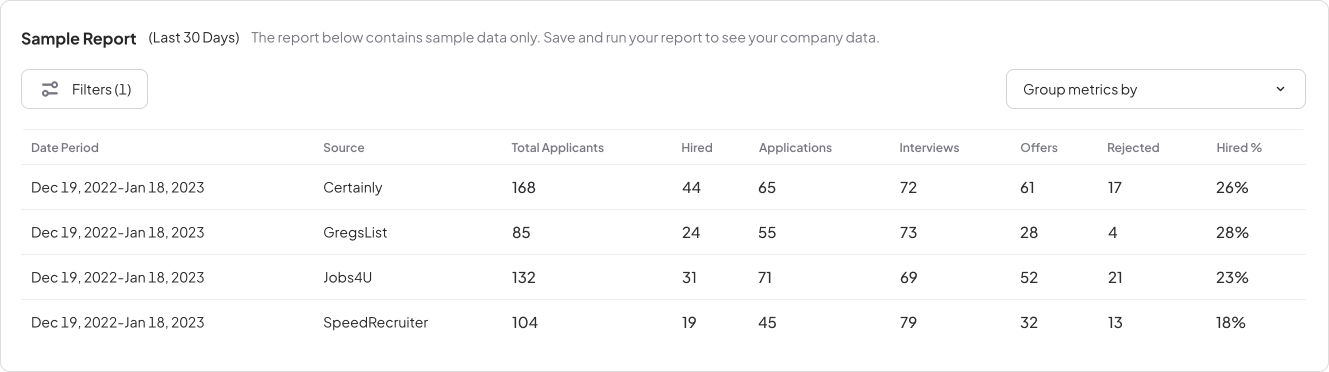 5 hiring metrics you should be tracking